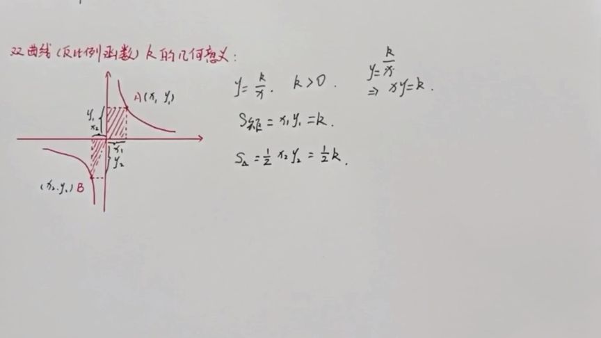 九年级反比例函数的应用-K的几何意义。