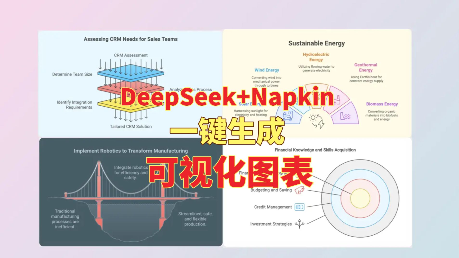 DeepSeek+Napkin,5秒让文字变高级图表