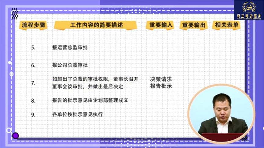 张龙——企业管理流程(有)