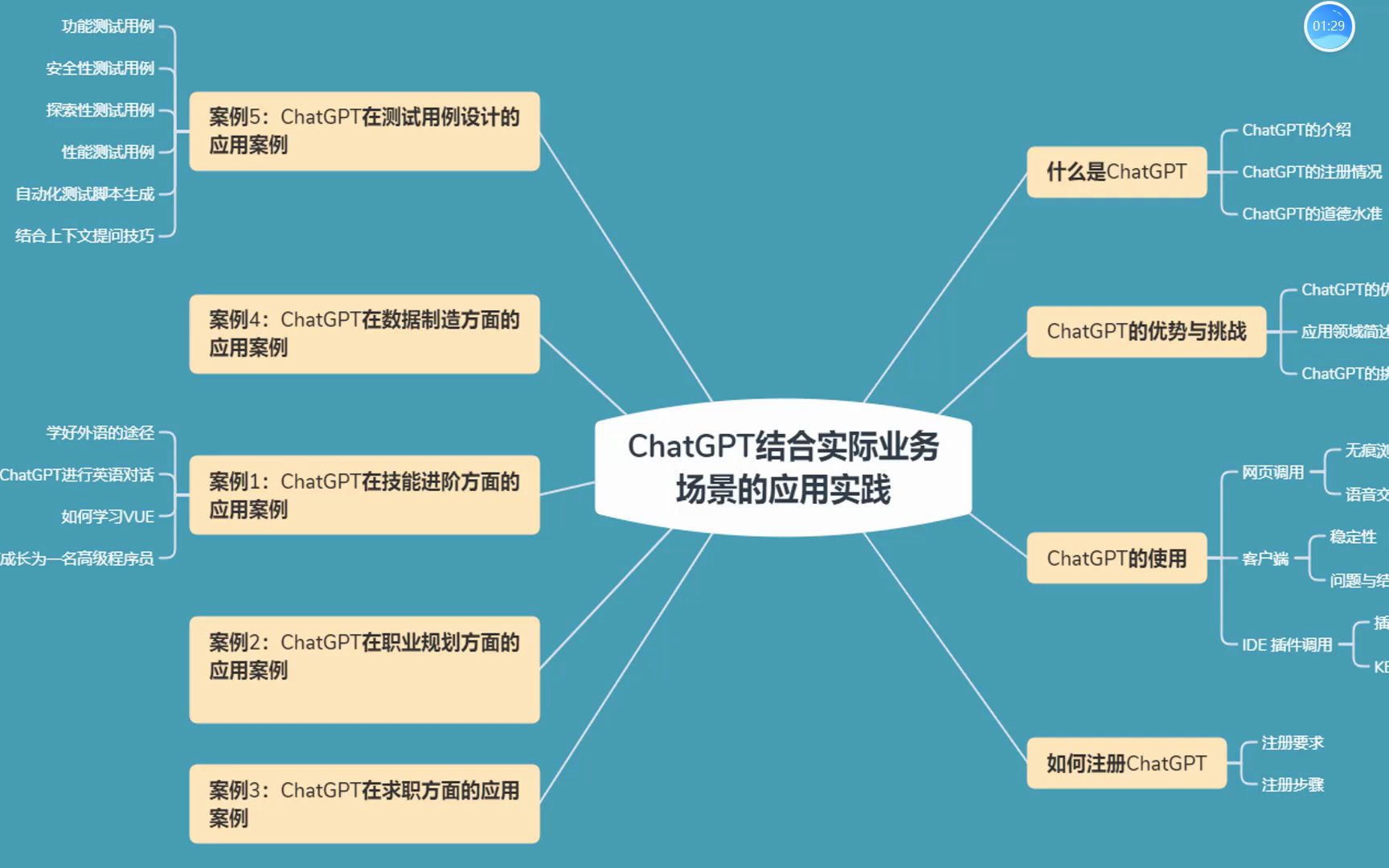 ChatGPT结合实际业务场景的应用实践