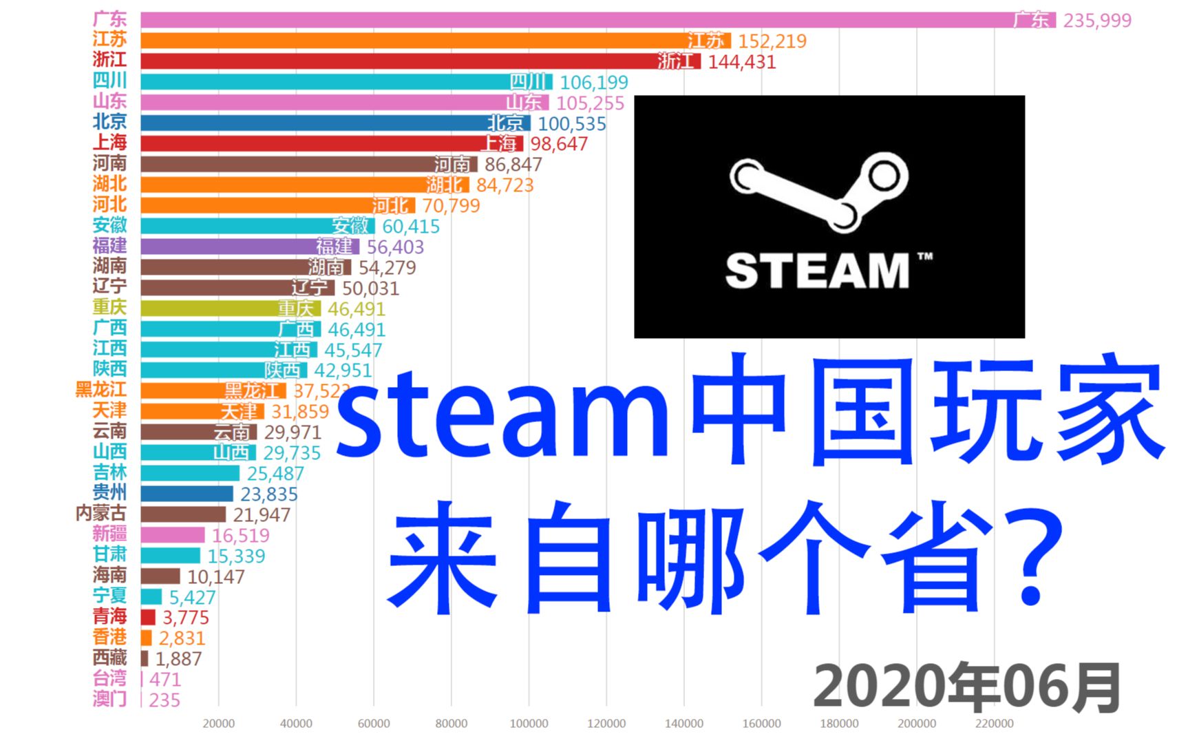 steam中国玩家来自哪个省?【数据可视化】