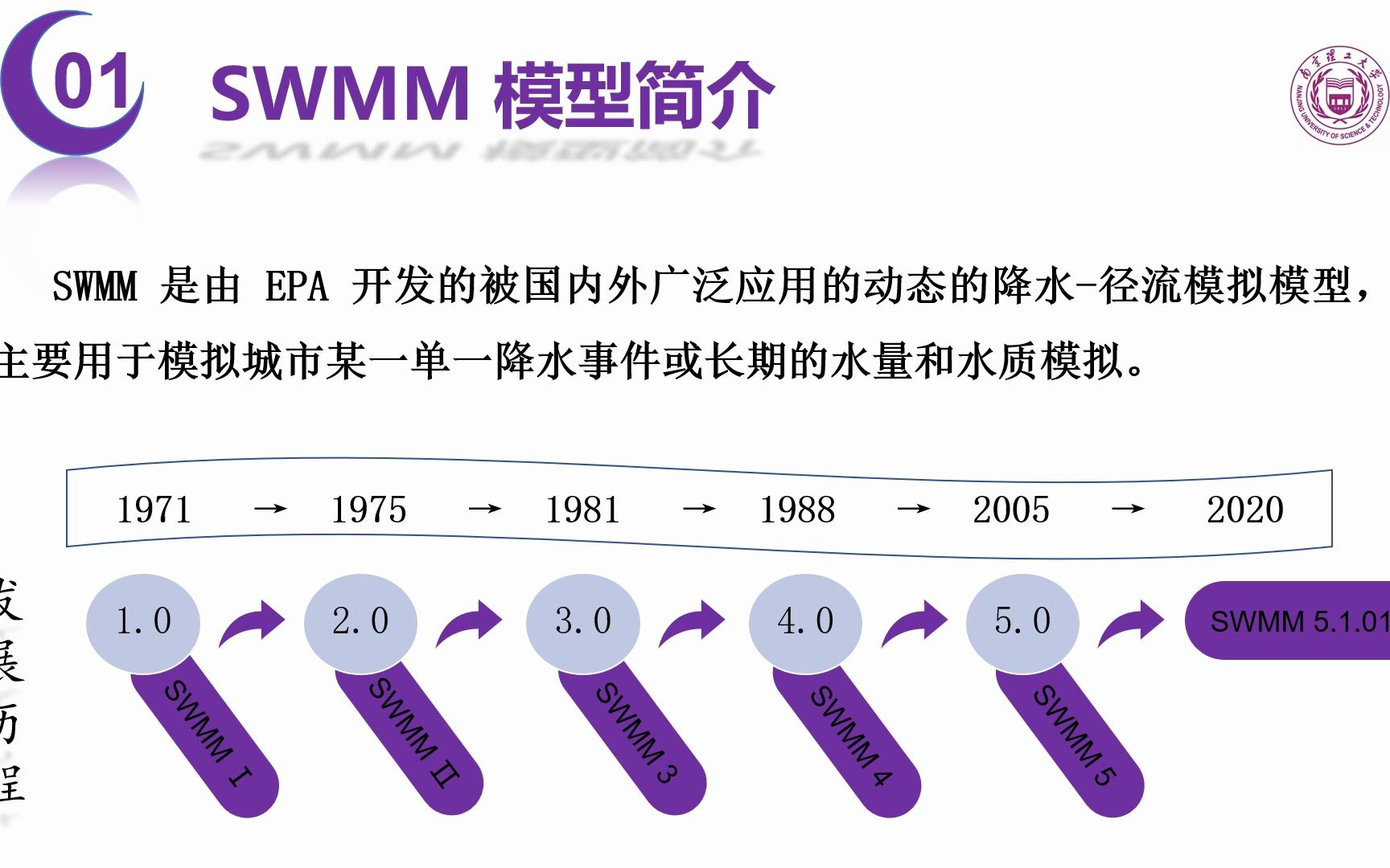 环境工程专业SWMM暴雨洪水管理模型简介