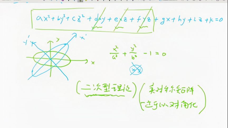 高等数学 空间解析几何 第五节(4)二次曲面研究思路 #学浪计划#
