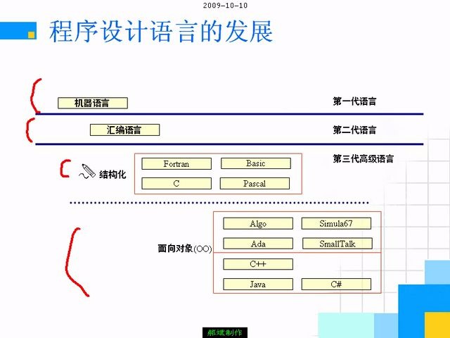 3_ C概述 _ C语言的起源和发展(1)