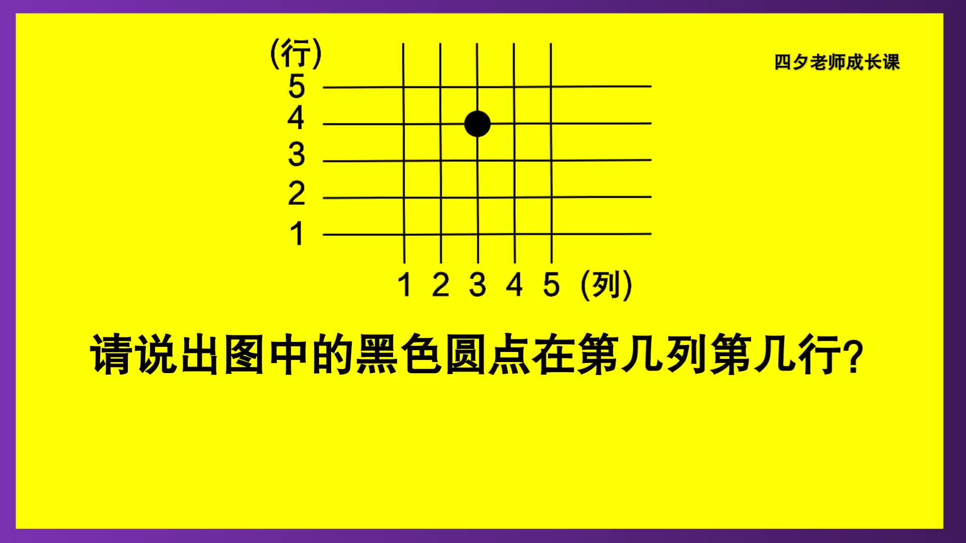 四年级数学:请说出图中的黑色圆点在第几列第几行?