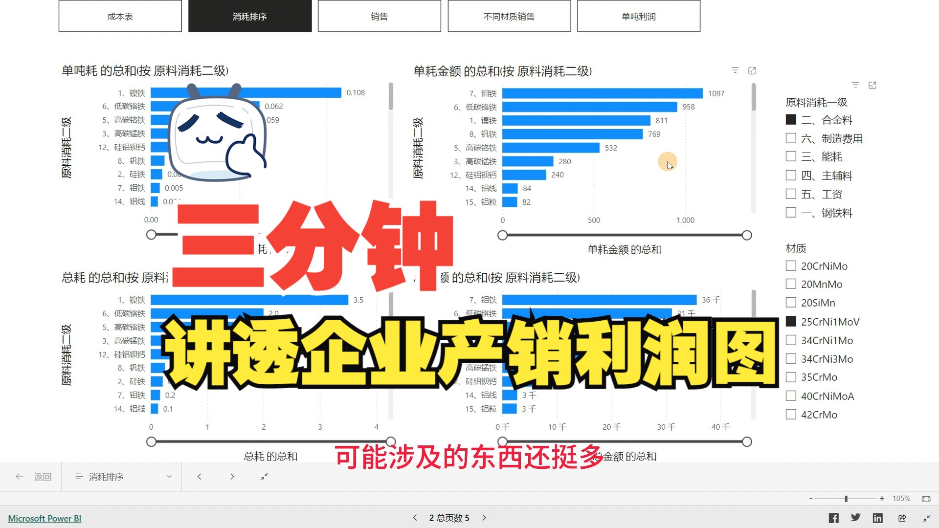 ...企业产销利润分析的小模版(产品销售/利润趋势/盈利水平/成本分析)