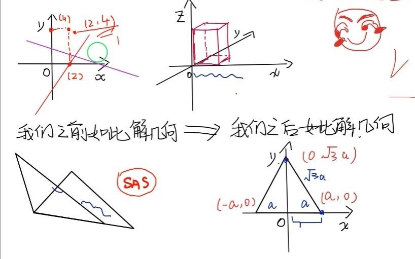 解析几何1.1笛卡尔坐标系