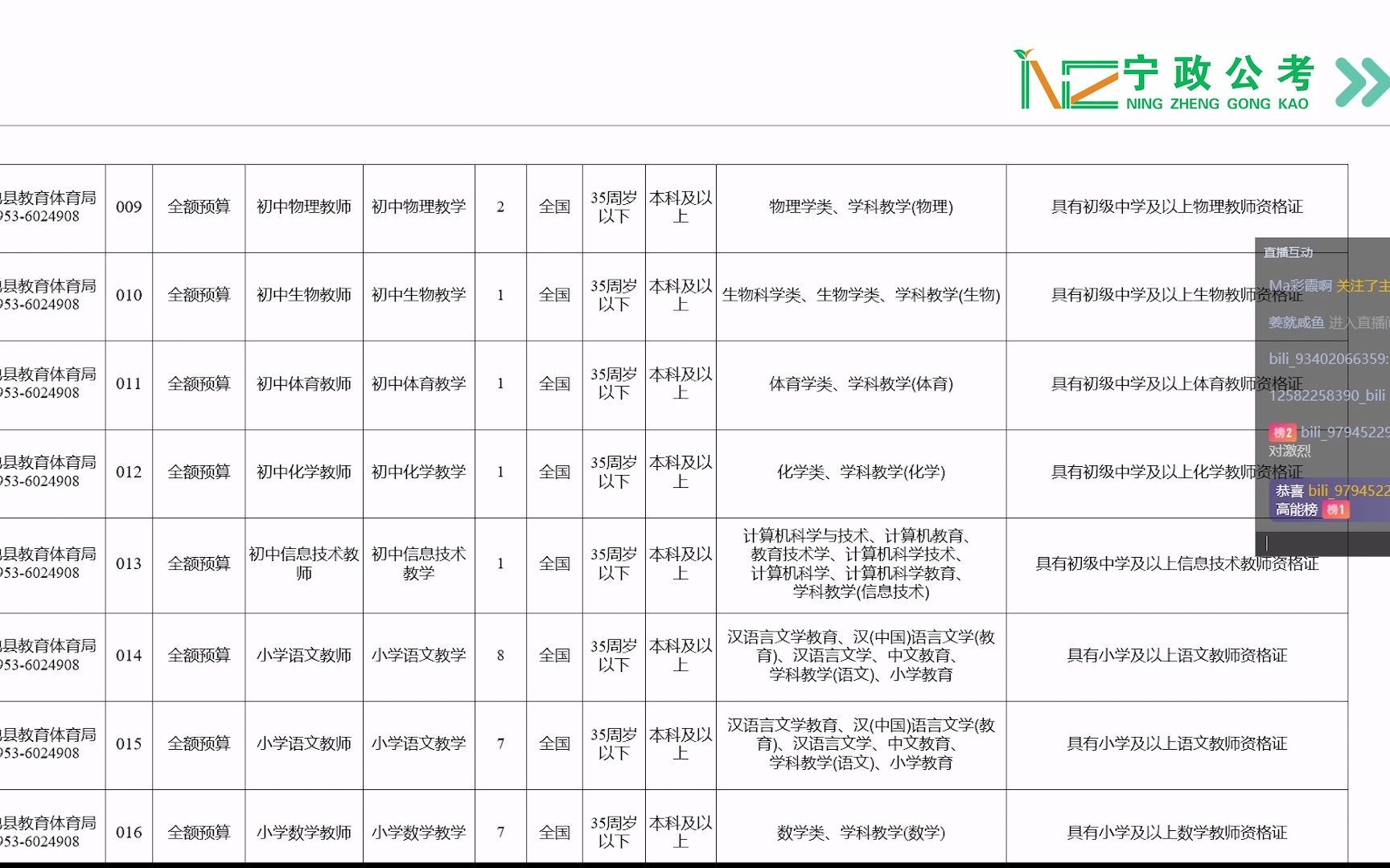 2022盐池县自主招聘事业编教师笔试内容预测