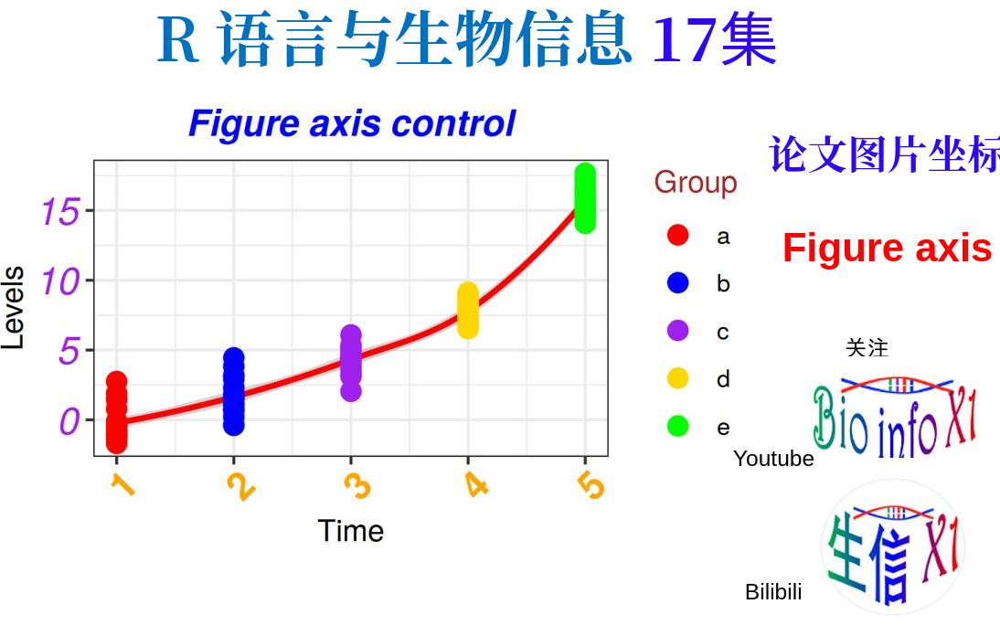 R语言与生物信息第17集: ggplot2控制论文图片坐标