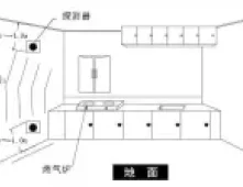 家居消防系统之可燃气体泄漏报警系统