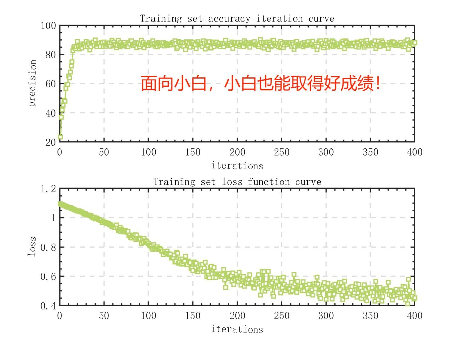 2024年美赛C题COA浣熊优化的CNN-LSTM-Attention 网球运动员评价(...
