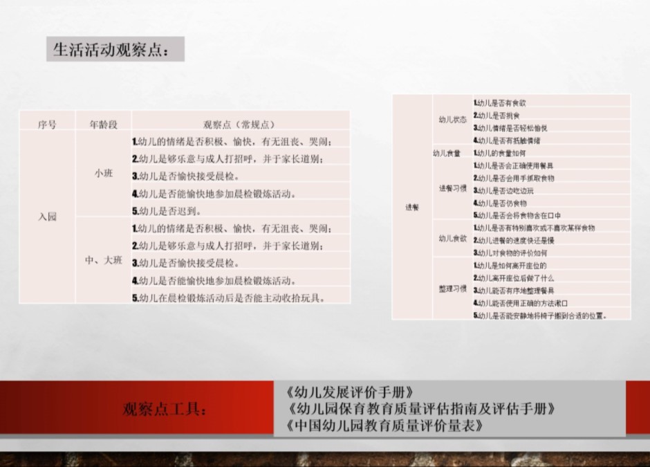 幼儿园观察记录培训片～如何设置观察点