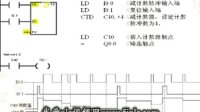 29 西门子S7-200编程视频- 计数器指令