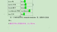 零基础英语入门之初中语法第2课名词2名词单数变复数规则