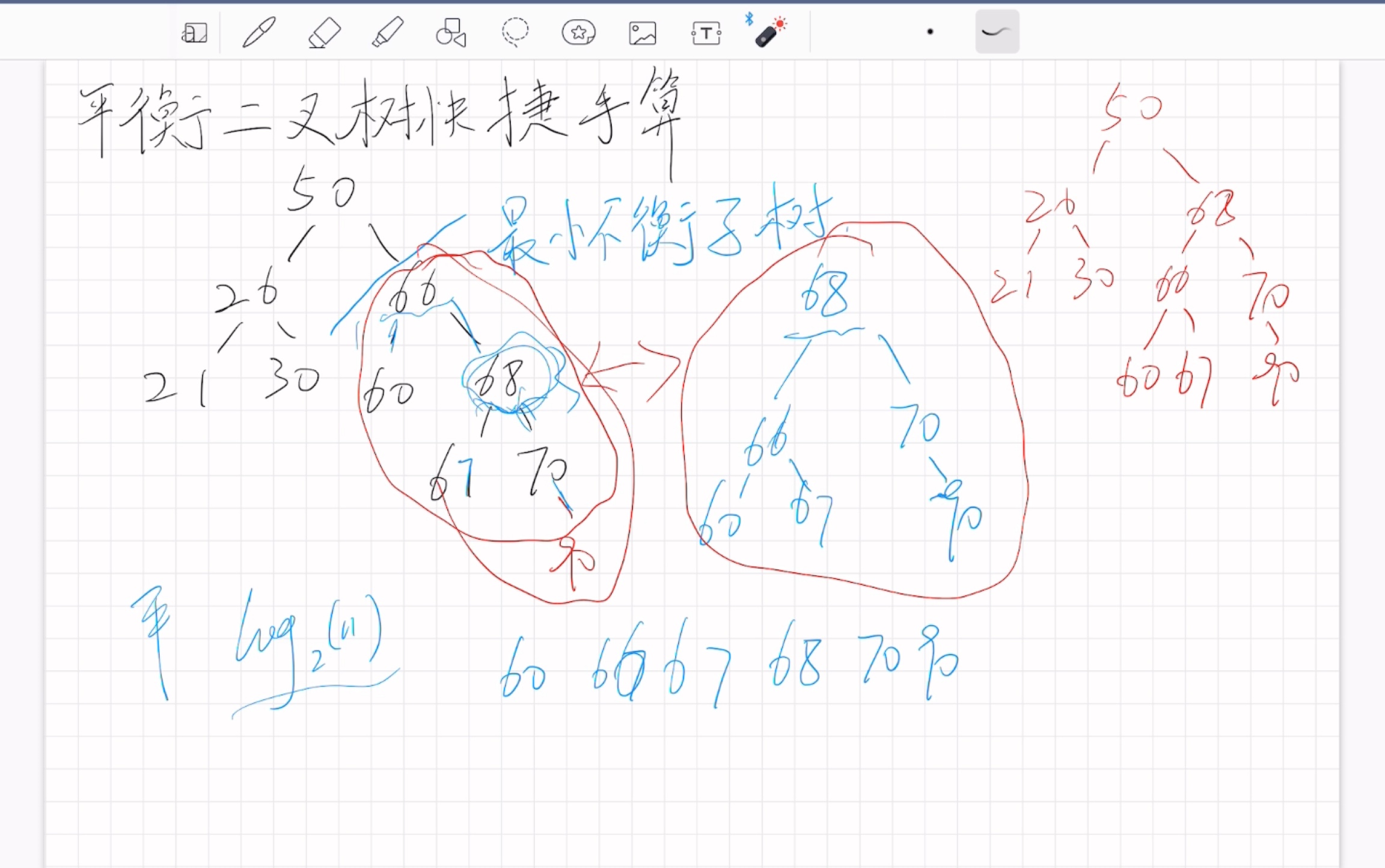 平衡二叉树构建(数据结构)