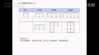 2016上海市电梯行业 电梯安装维修工(五级)理论考试复习视频(一)