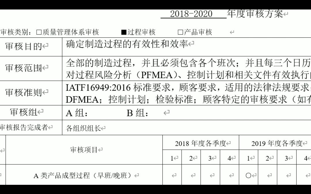制造过程审核是什么(IATF16949理解)