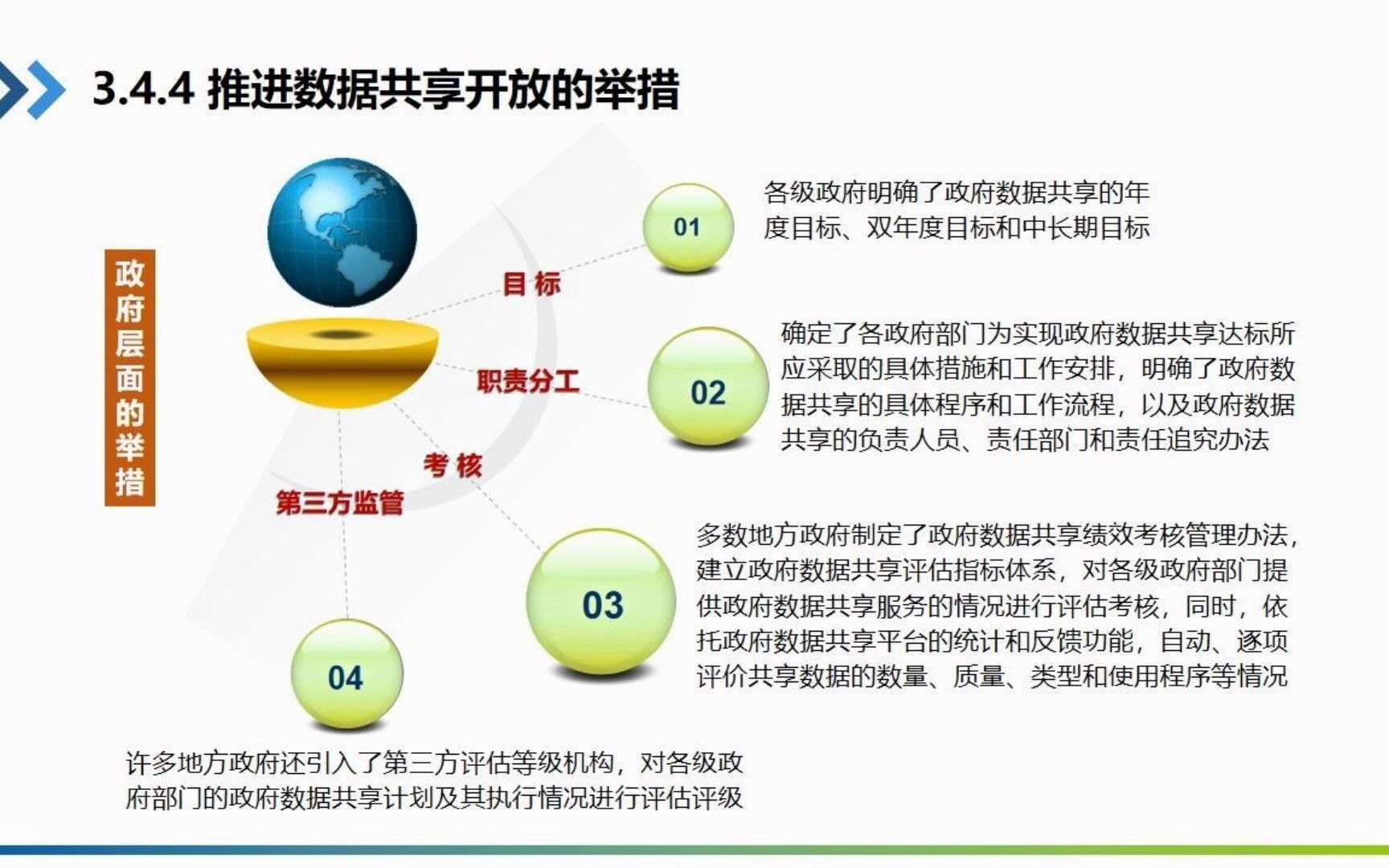 视频3.4_4 推进数据共享开放的举措