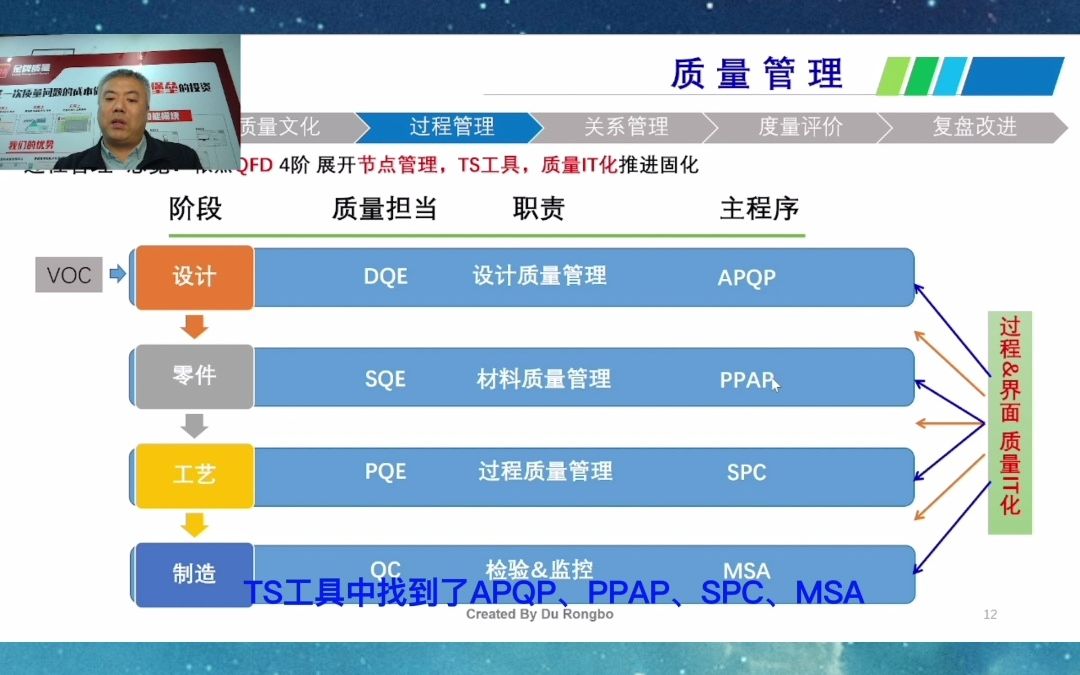 Magic QS卓越质量管理-No.6 过程质量管理