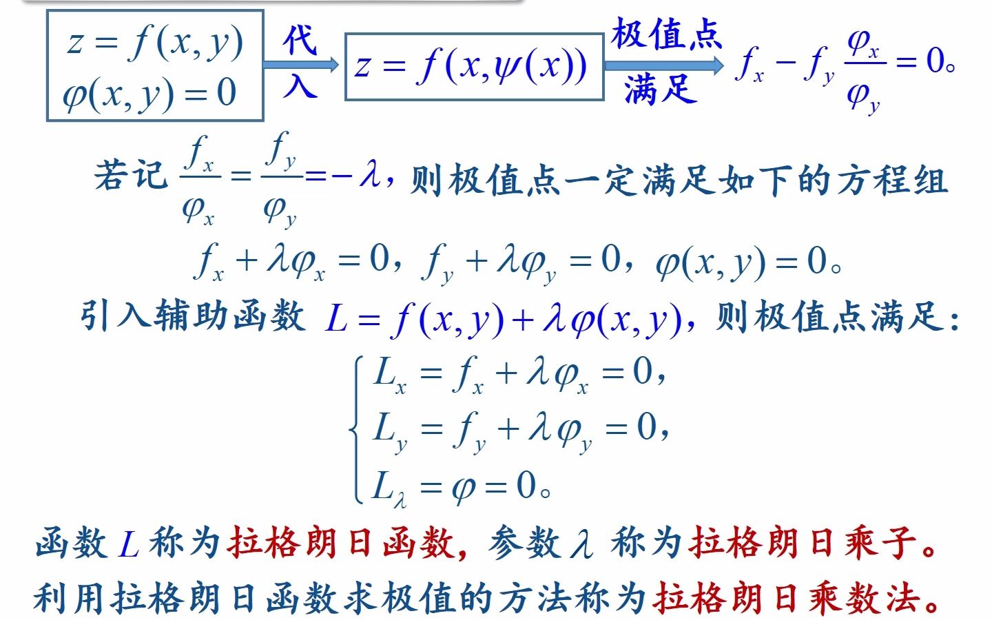 高等数学视频第106讲:多元函数的条件极值与著名的拉格朗日乘数法。...