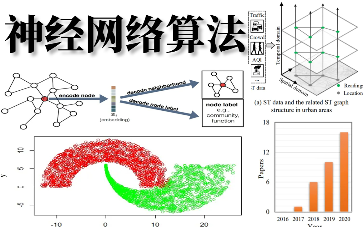 【神经网络算法】只需半天就能搞定!一个课程学了就会了!涵盖核心...