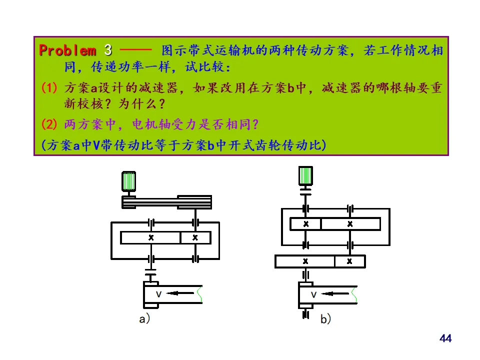 轴的设计与校核2