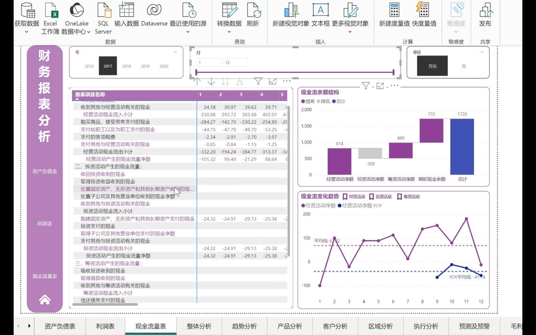 1.3财报分析之现金流量分析