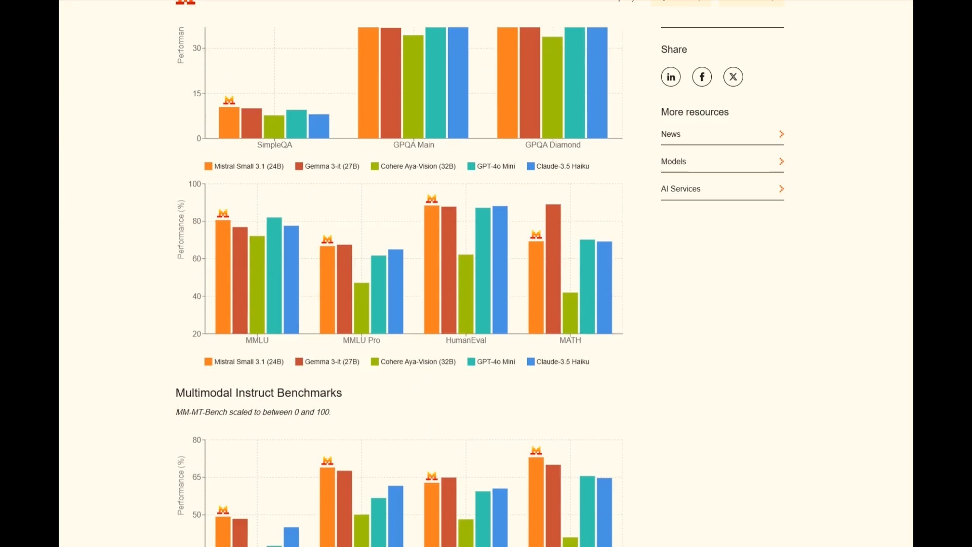 刚刚,MistralAI发布新模型Small 3.1 24B超越Gemma 3 27B