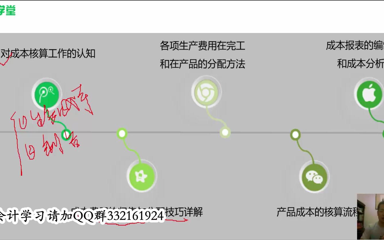 工业会计实务速成_工业会计实务操作视频