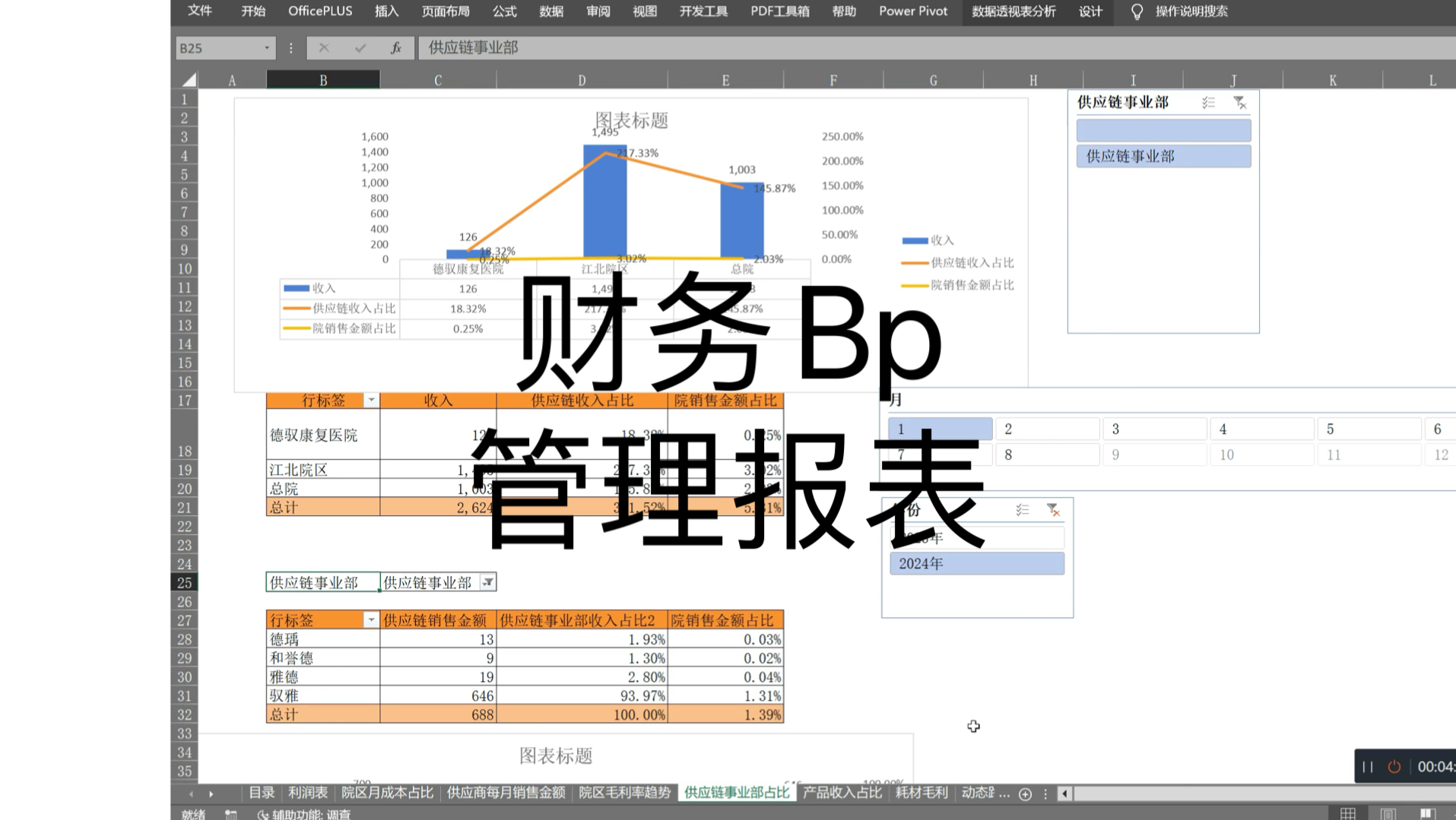 财务Bp建模,这才是真正的管理报表搭建方法