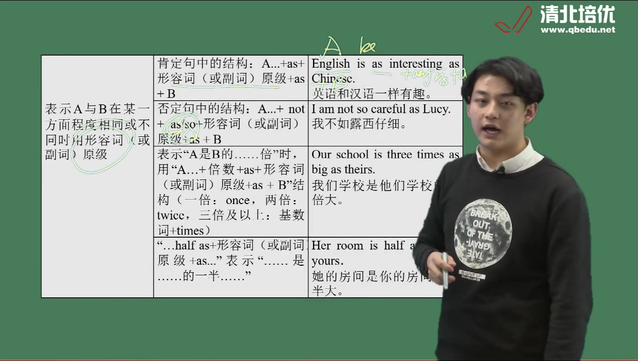 ...课程-殷中一-初三英语-第一章核心词法突破-第四讲 形容词和副词(2)