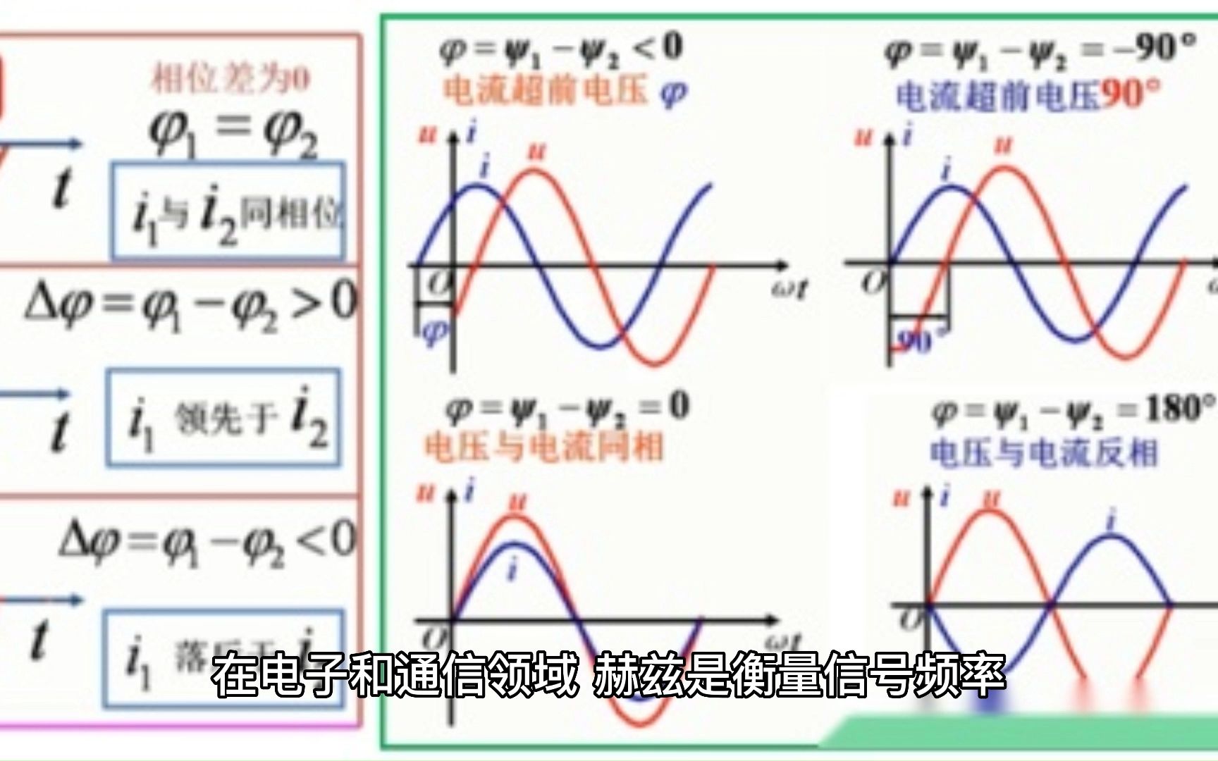 赫兹(Hz)是什么?