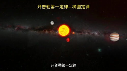 宇宙的秘密揭晓 揭秘开普勒定律:行星运动的绝美规律和深远意义