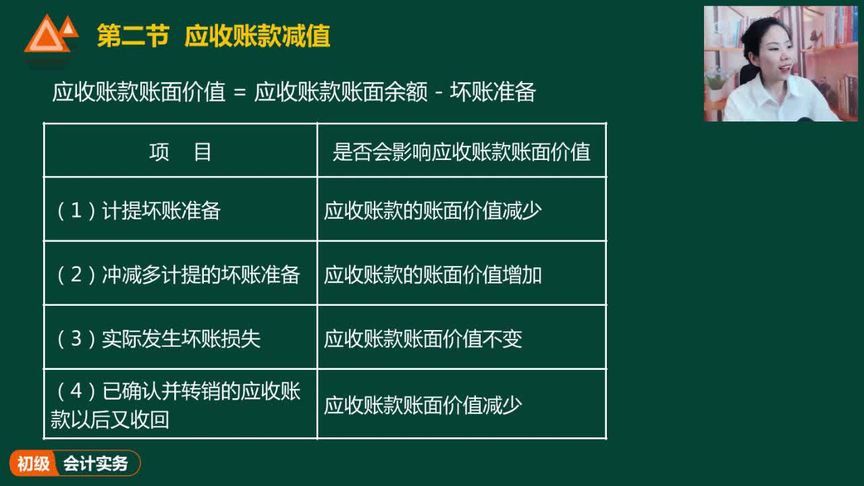 你必须了解的会计实务工作流程
