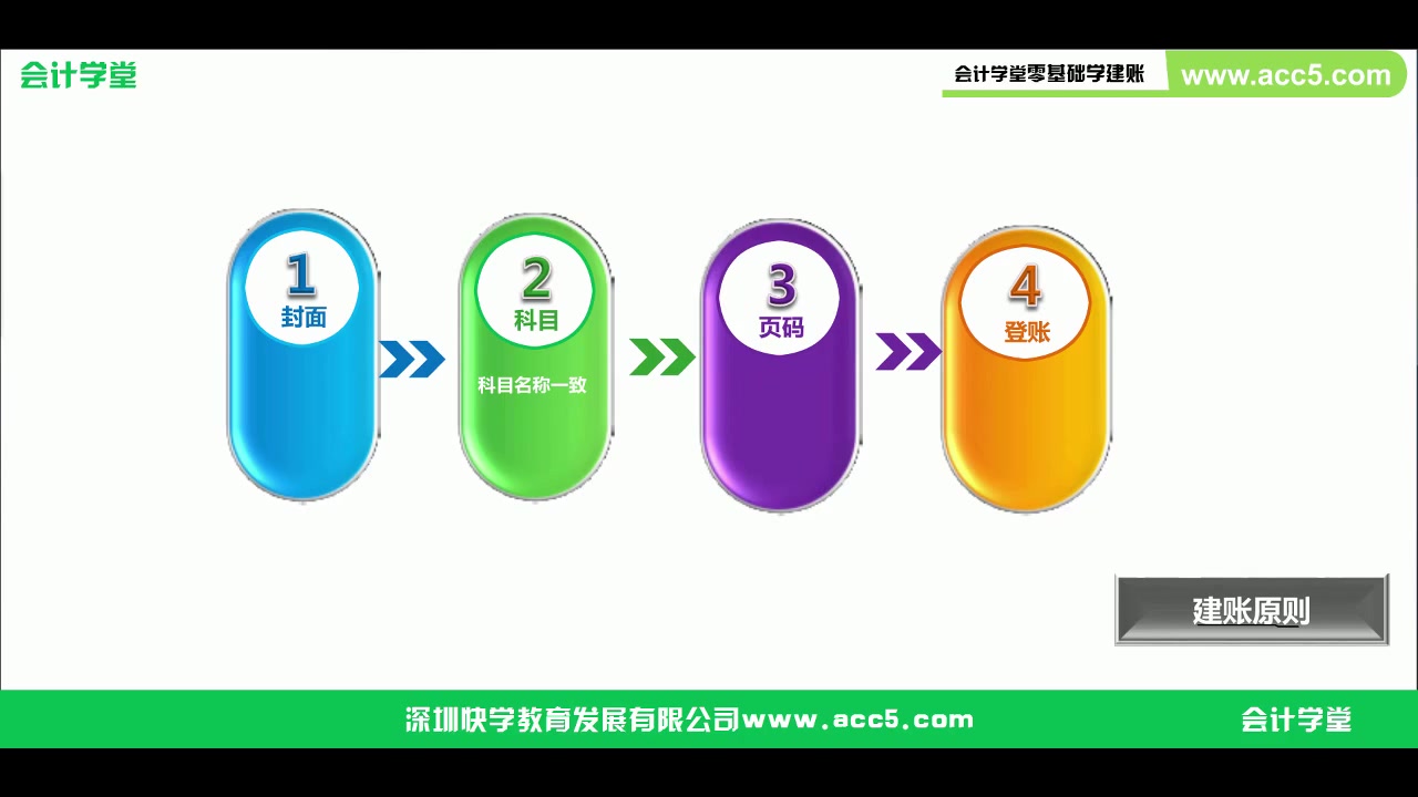 成本会计期间费用_中级会计职称报名费_医疗器械的会计核算