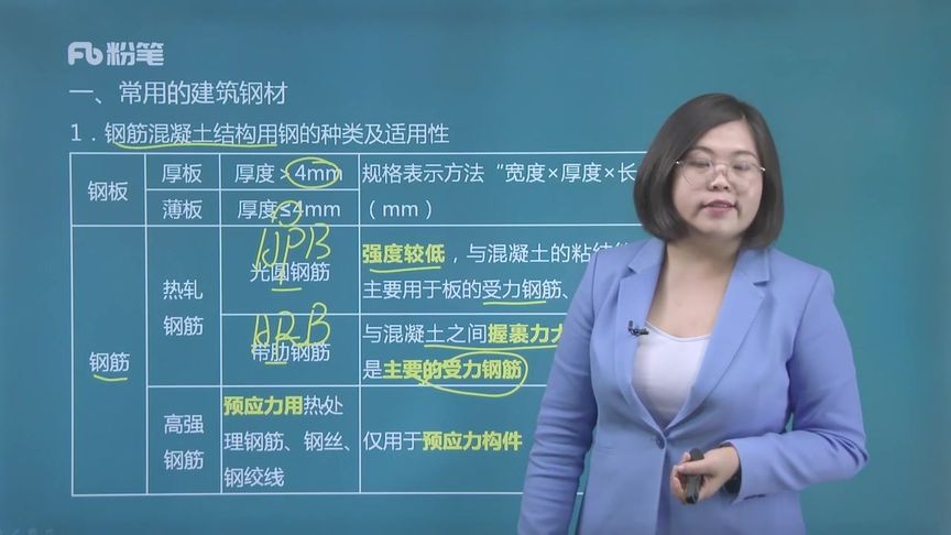 二建建筑实务重要考点:钢筋混凝土结构用钢的种类及适用性