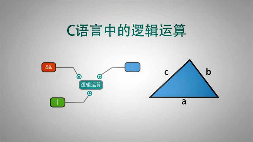 看动画,学C语言,通过逻辑表达式,判断三角形是否合法