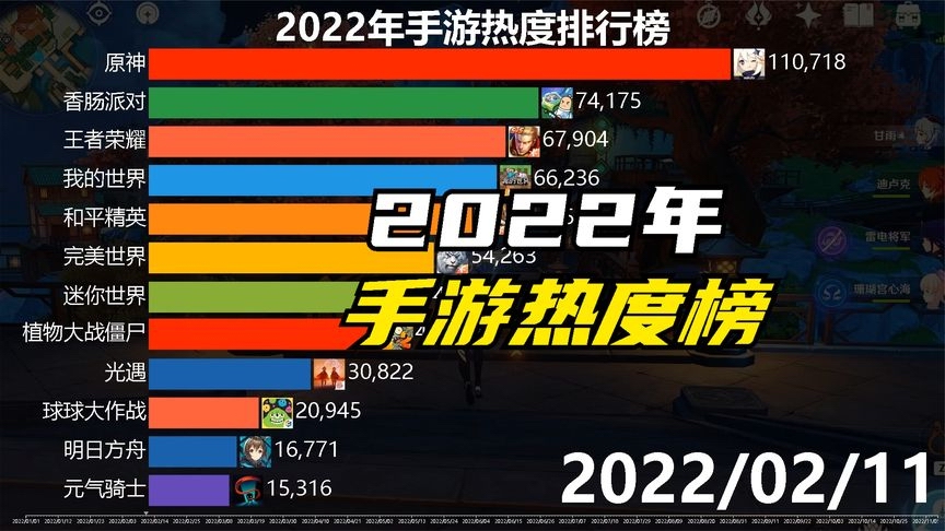 2022年手游热度排名,众游戏混战,却让一只羊突然爆红