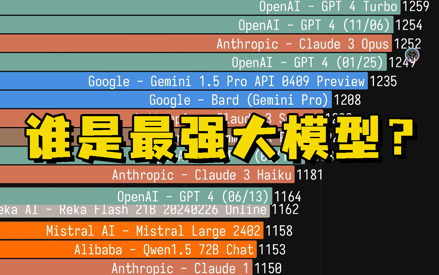 谁是最强大模型?过去一年里AI大语言模型的排名变化