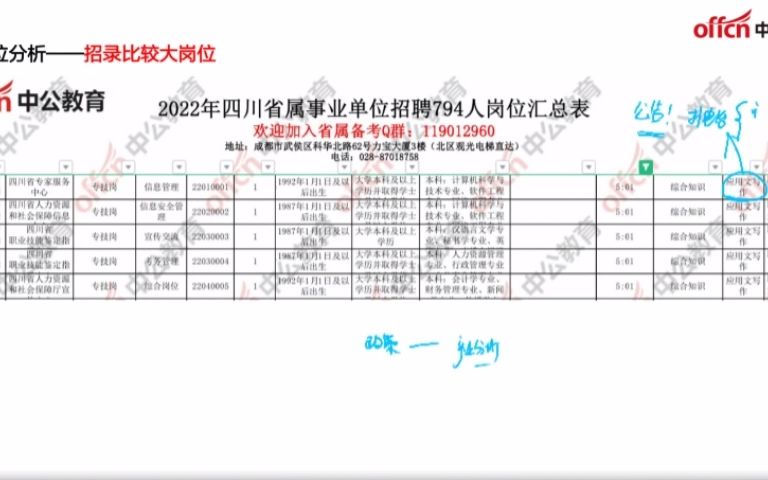 2022事业单位热门岗位分析