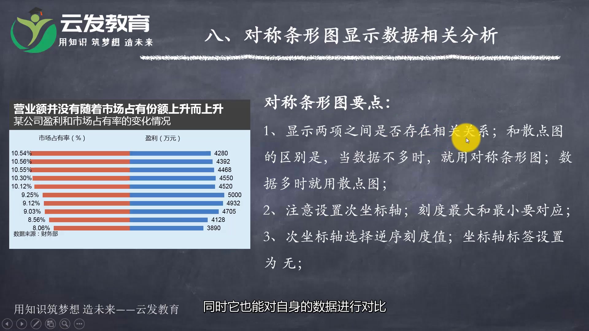 实用教程零基础入门excel数据分析