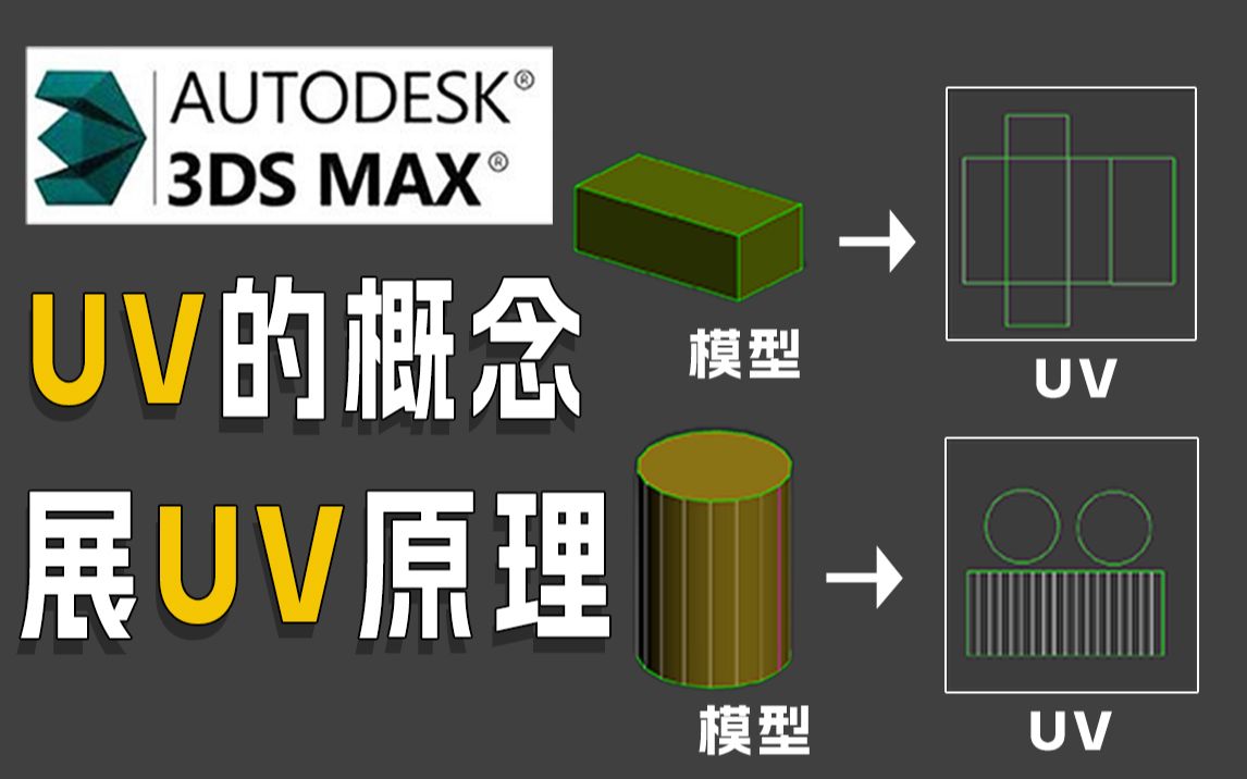 ...UV的概念及展UV原理解析!零基础教程必收藏系列!【3DMAX教程】