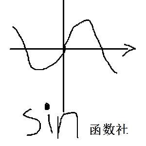 Sin函数社 
