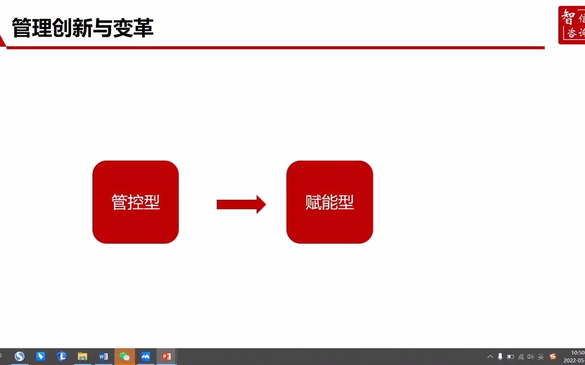 数字化时代管理底层逻辑的变化:管控到赋能 #管理变革 #底层逻辑 #管 ...