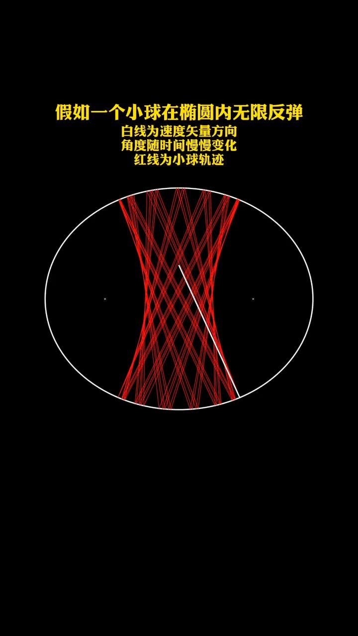 书接上回,应粉丝要求看看小球过椭圆焦点会发生什么椭圆