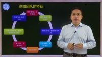 管理学_第四篇 管理团队_如何创建高效能团队