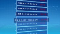 表格预览