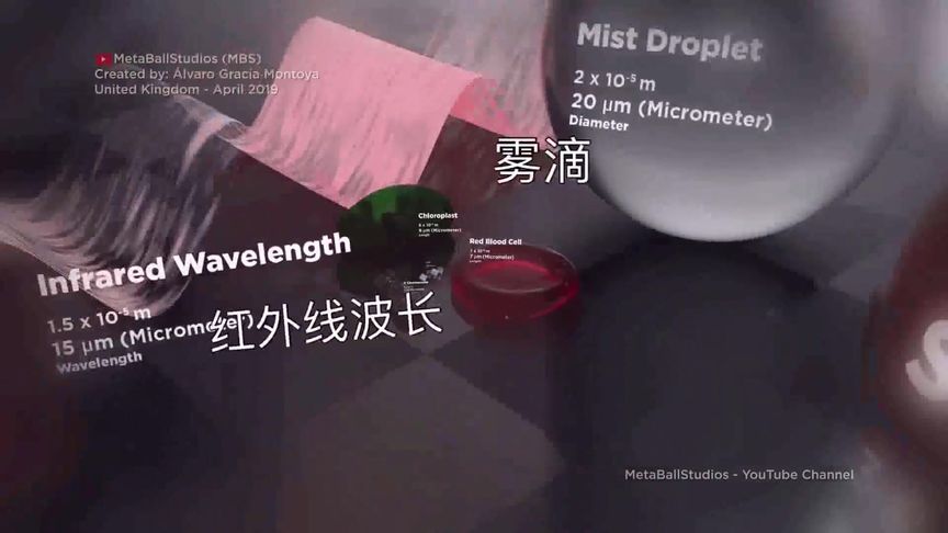 从普朗克长度到可观测宇宙的尺度 带你认识从小到大的计量单位