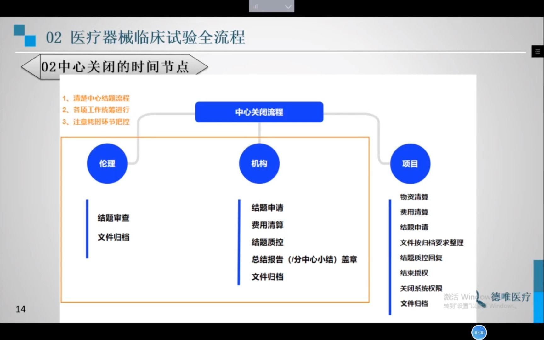 器械临床试验项目关中心流程