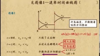 化学反应速率与平衡 04 化学平衡中的常见图像1—速率时间曲线图(υ...